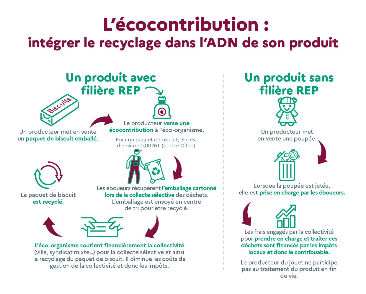 La loi anti-gaspillage pour une économie circulaire - Référentiel ...