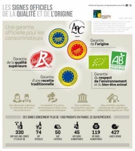 Labels en restauration : le guide complet des certifications qualité ...